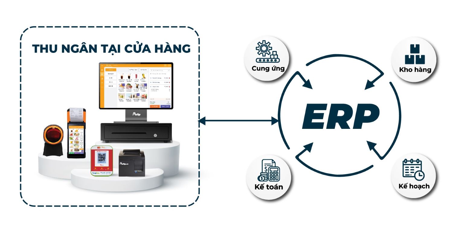 Hệ thống POS bán hàng tích hợp ERP tối ưu cho cửa hàng